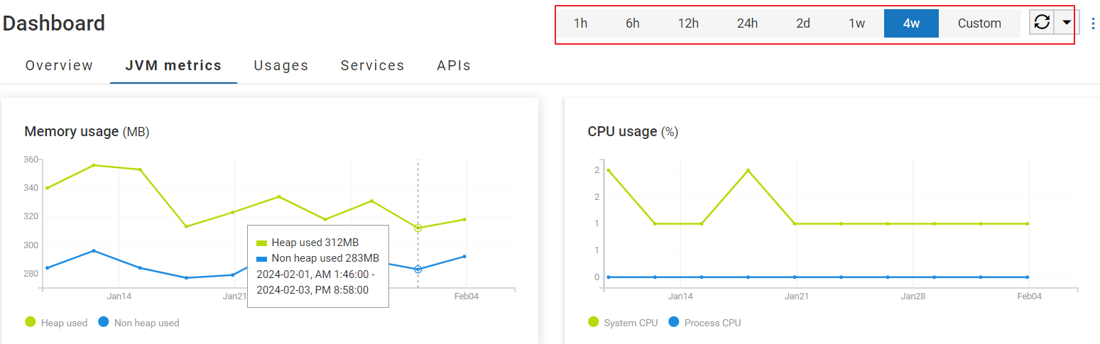 대시보드 개요 | Beaver